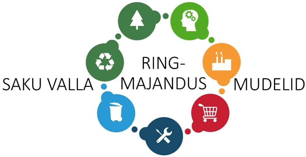 Ringmajanduse mudel | Saku vald